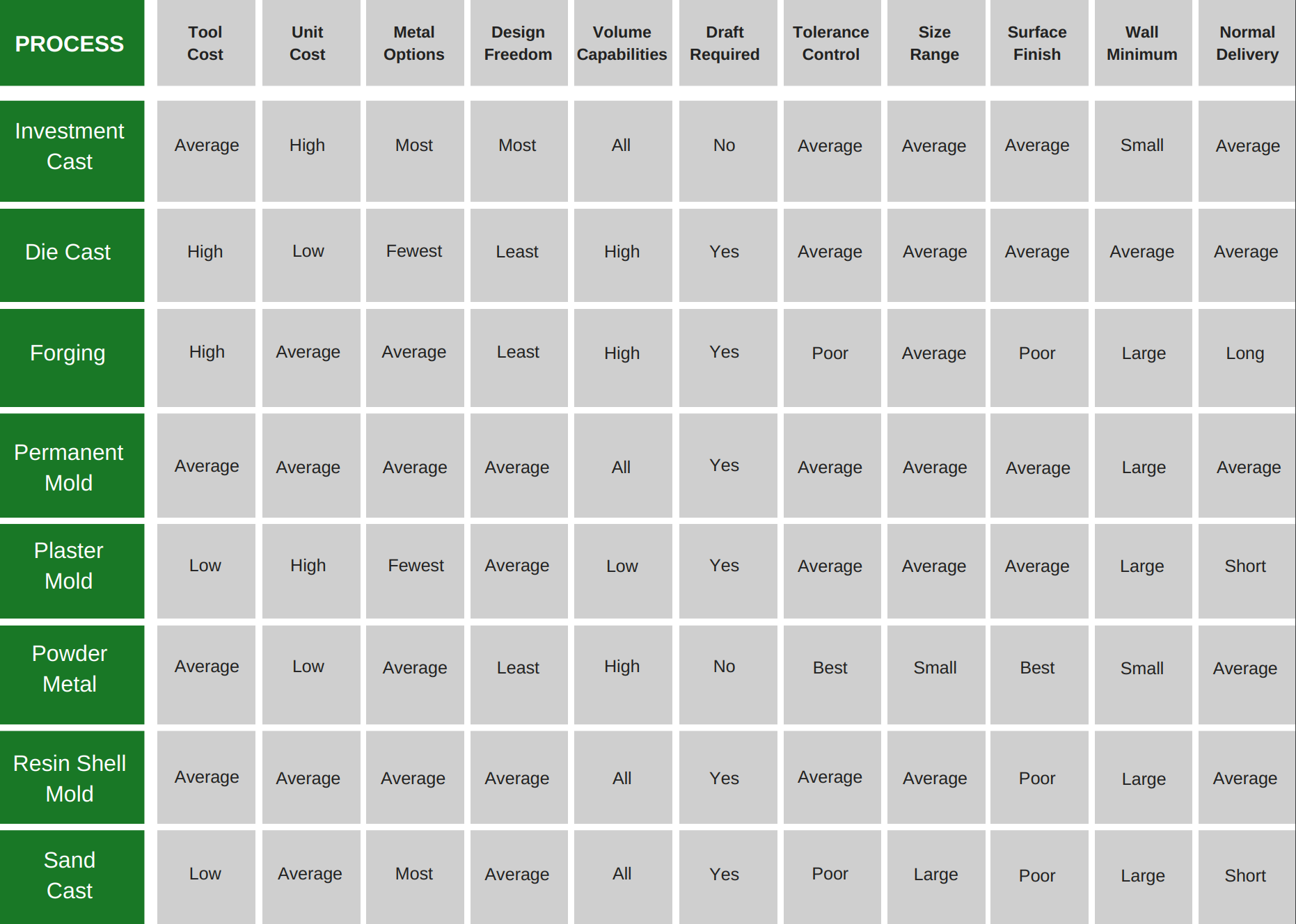 Why Investment Casting? — Hitchiner Manufacturing