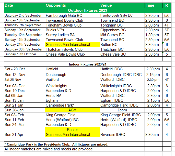 Fixtures & Results — London Welsh Bowling Association