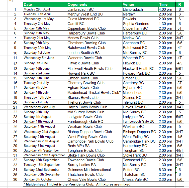 Fixtures & Results — London Welsh Bowling Association