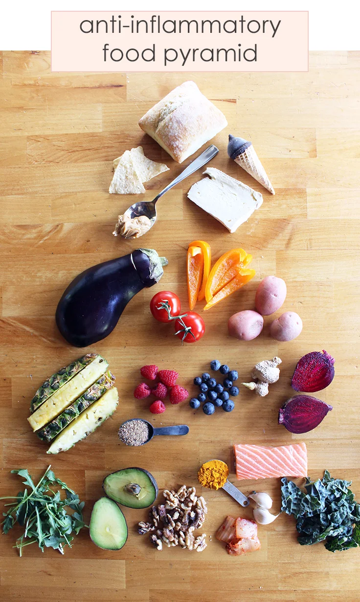 Anti-Inflammatory Food Pyramid — Lauren Koster Creative