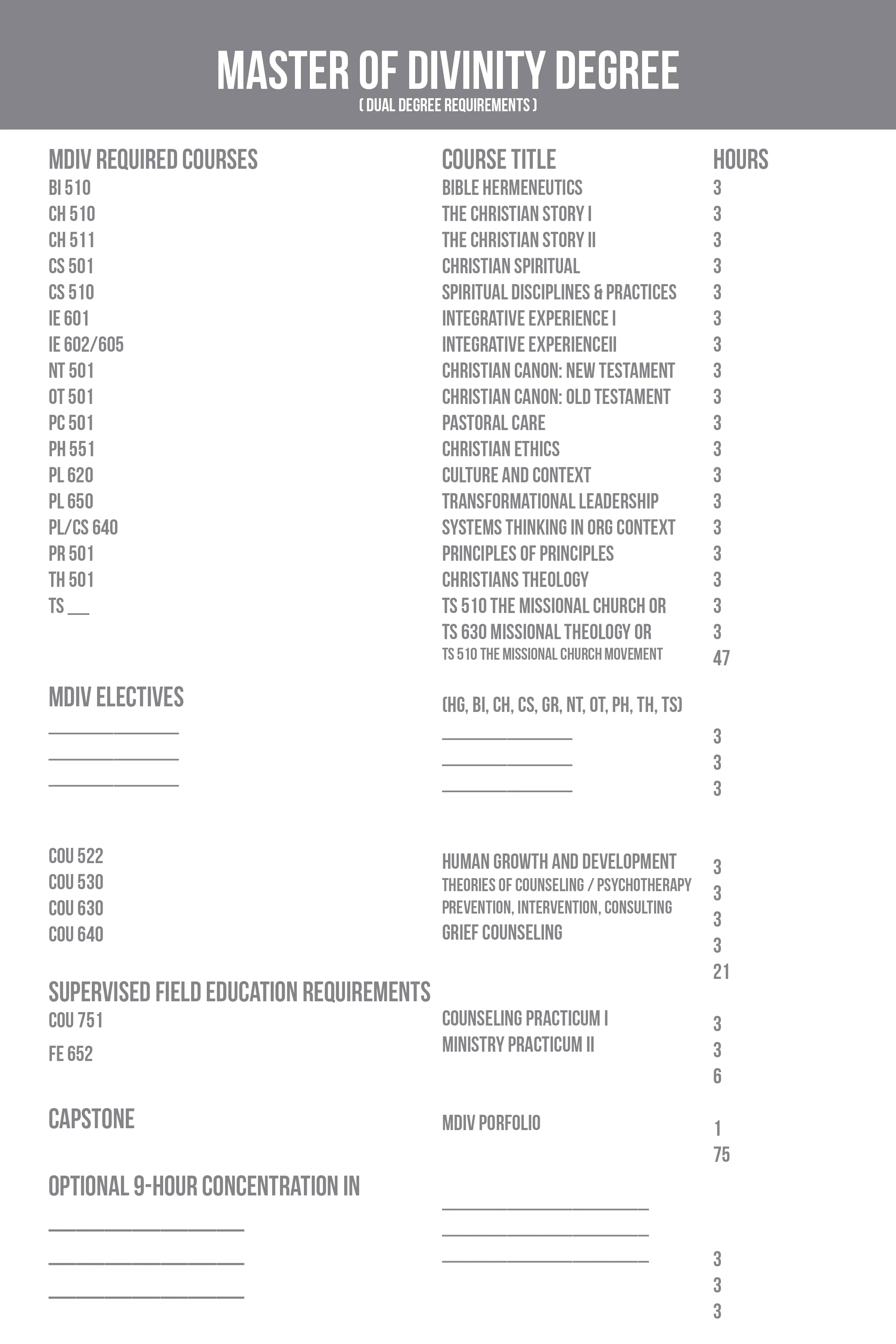 Pdf Master Of Divinity Degree