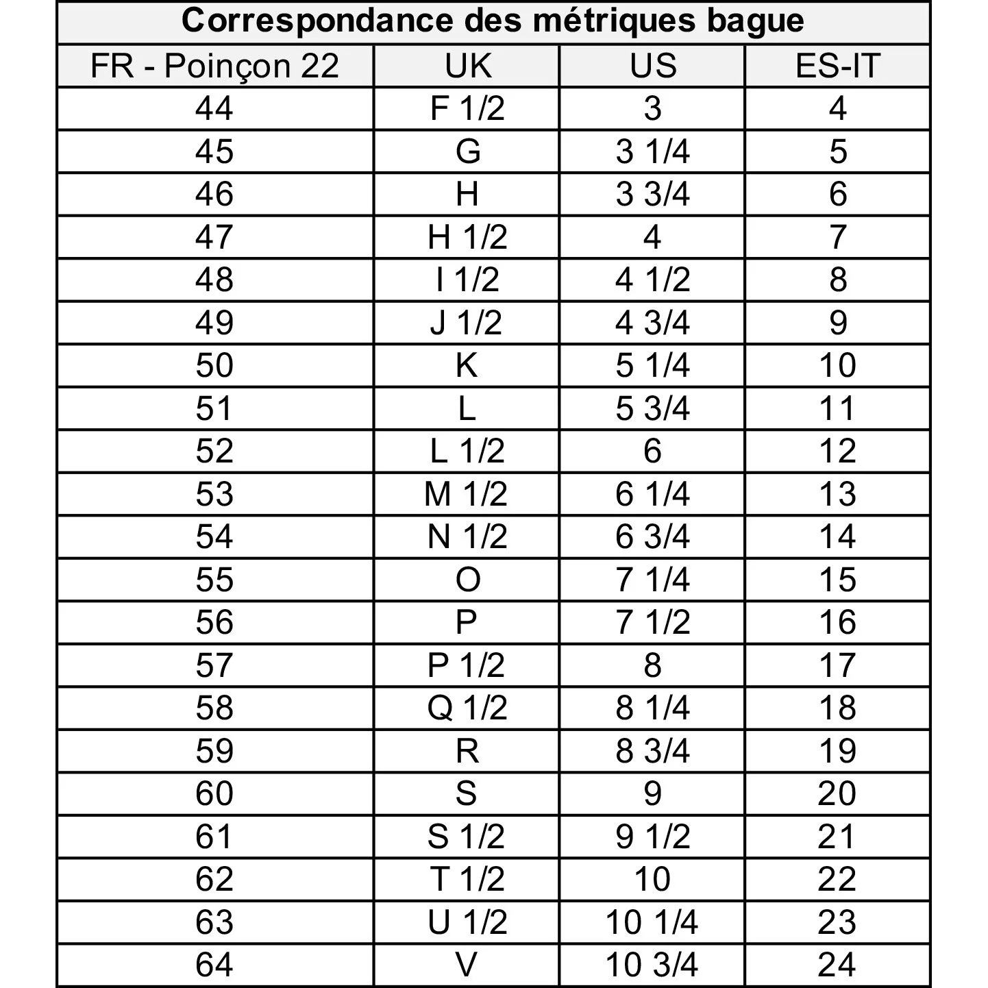 Comment connaître sa taille de bague ? - Poinçon 22
