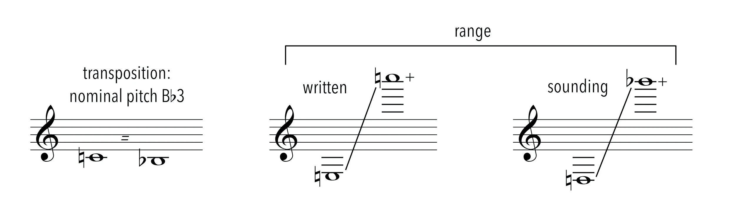 Clarinets in B-flat & A — Richard Elliot Haynes