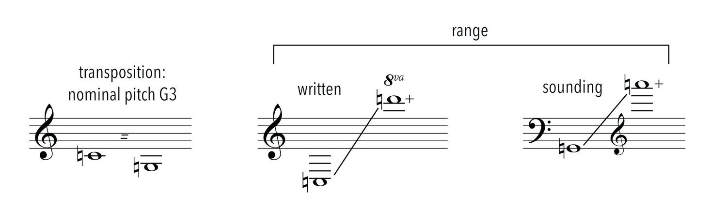 Clarinet d'amore / basset horn in G — Richard Elliot Haynes