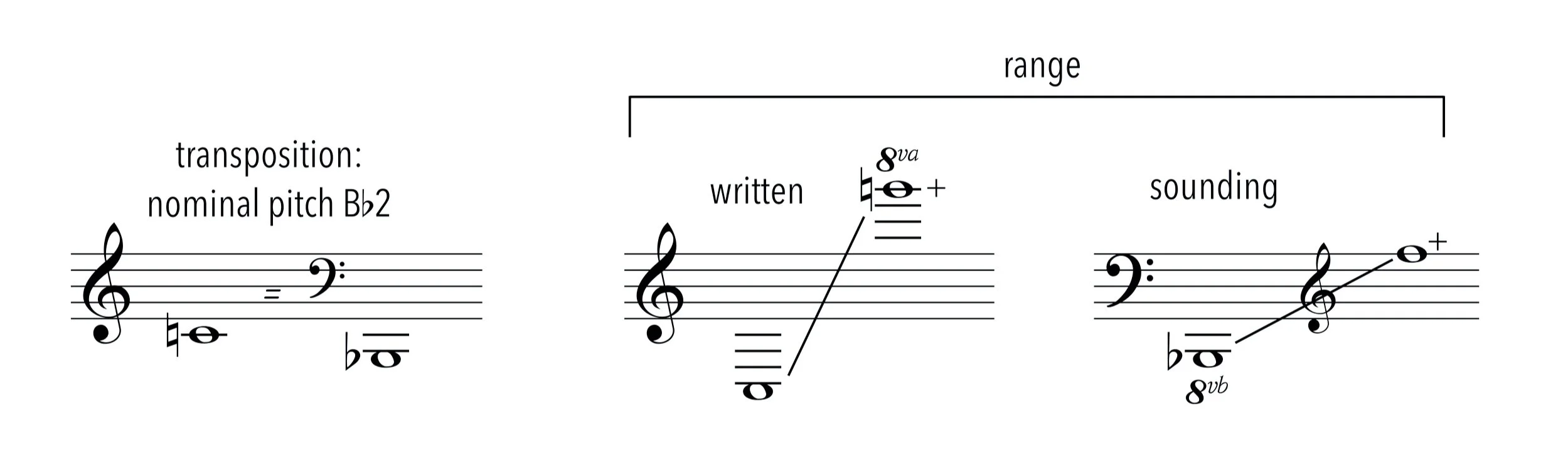 Contrabass clarinet in B-flat — Richard Elliot Haynes