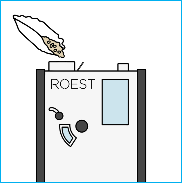 Roasting from start to end — ROEST