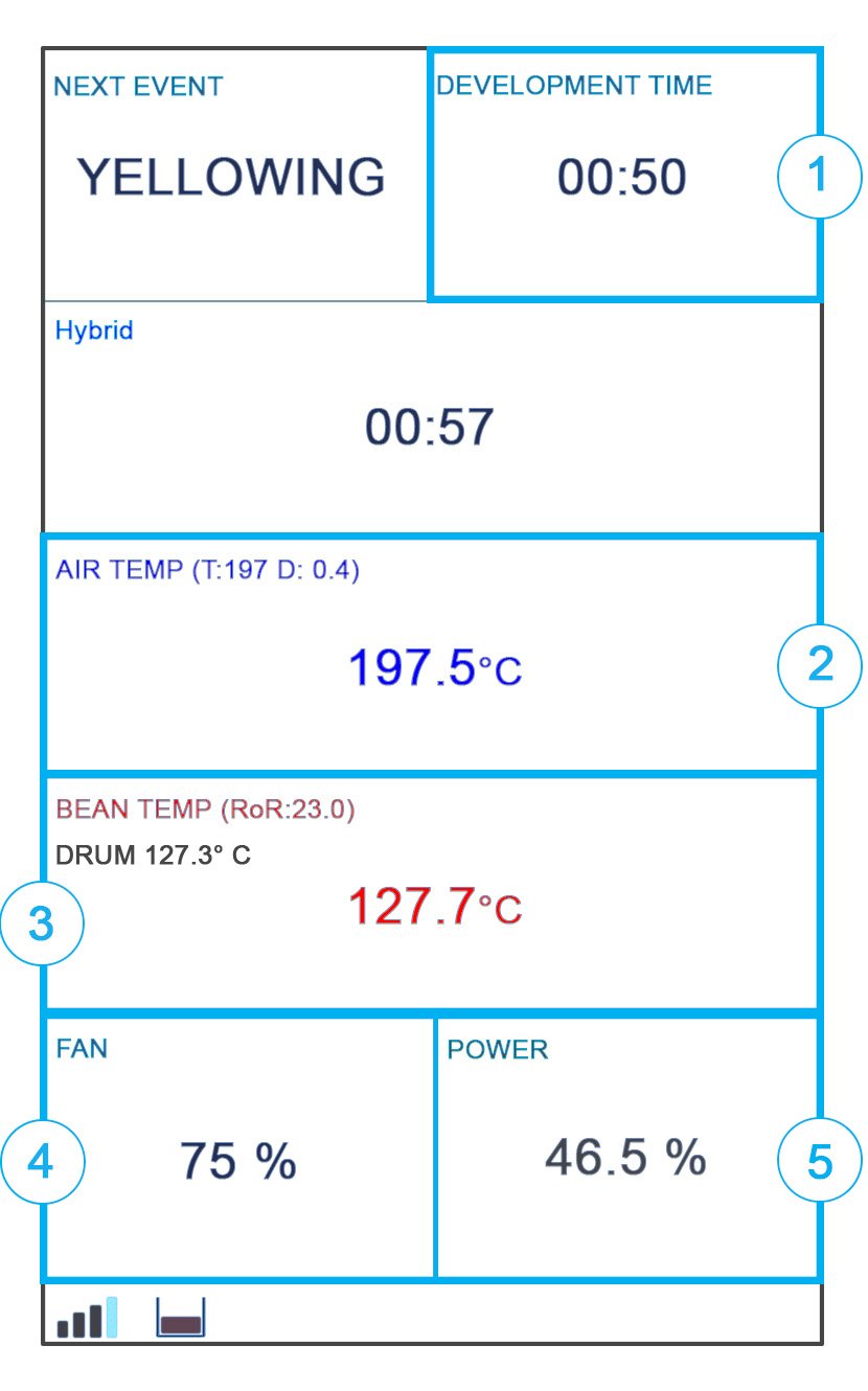Adjustable roasting parameters — ROEST