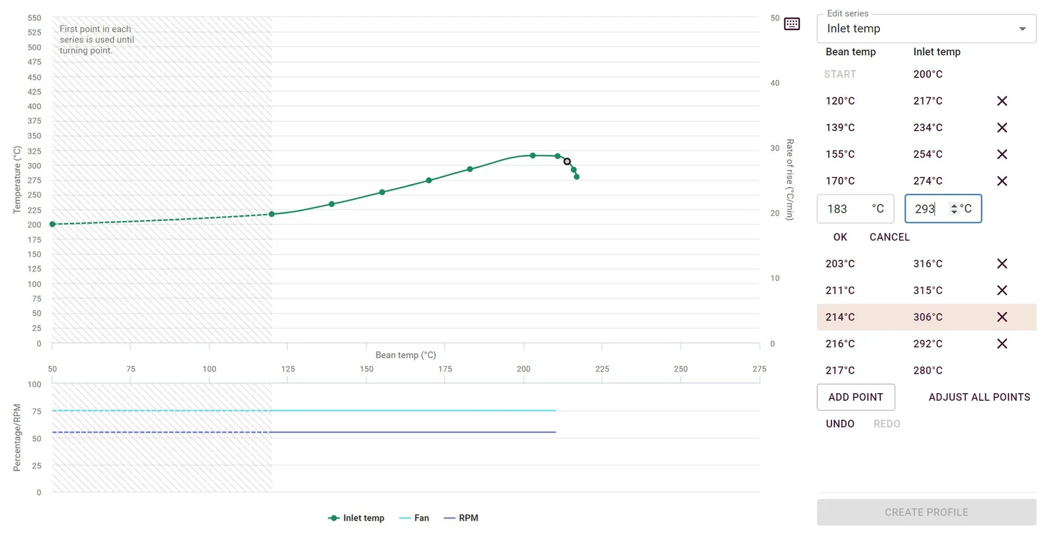 Adapting to the beans: introducing Bean/Inlet Temperature profiles — ROEST