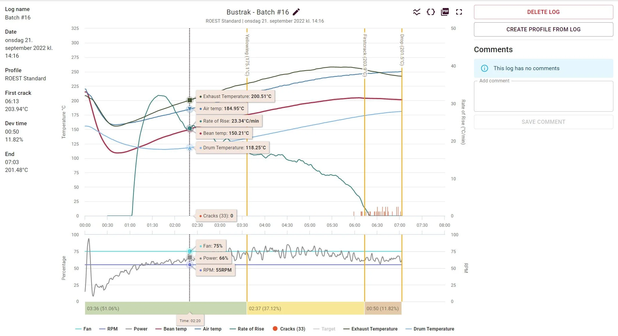 Roasting graph explained — ROEST