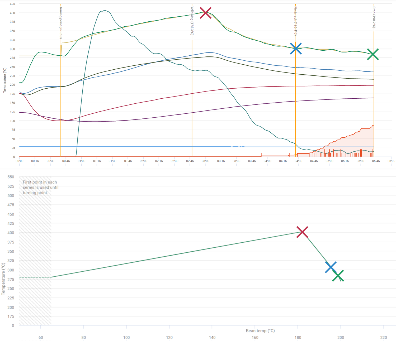 How to use BT/IT and BT/Power profiles — ROEST
