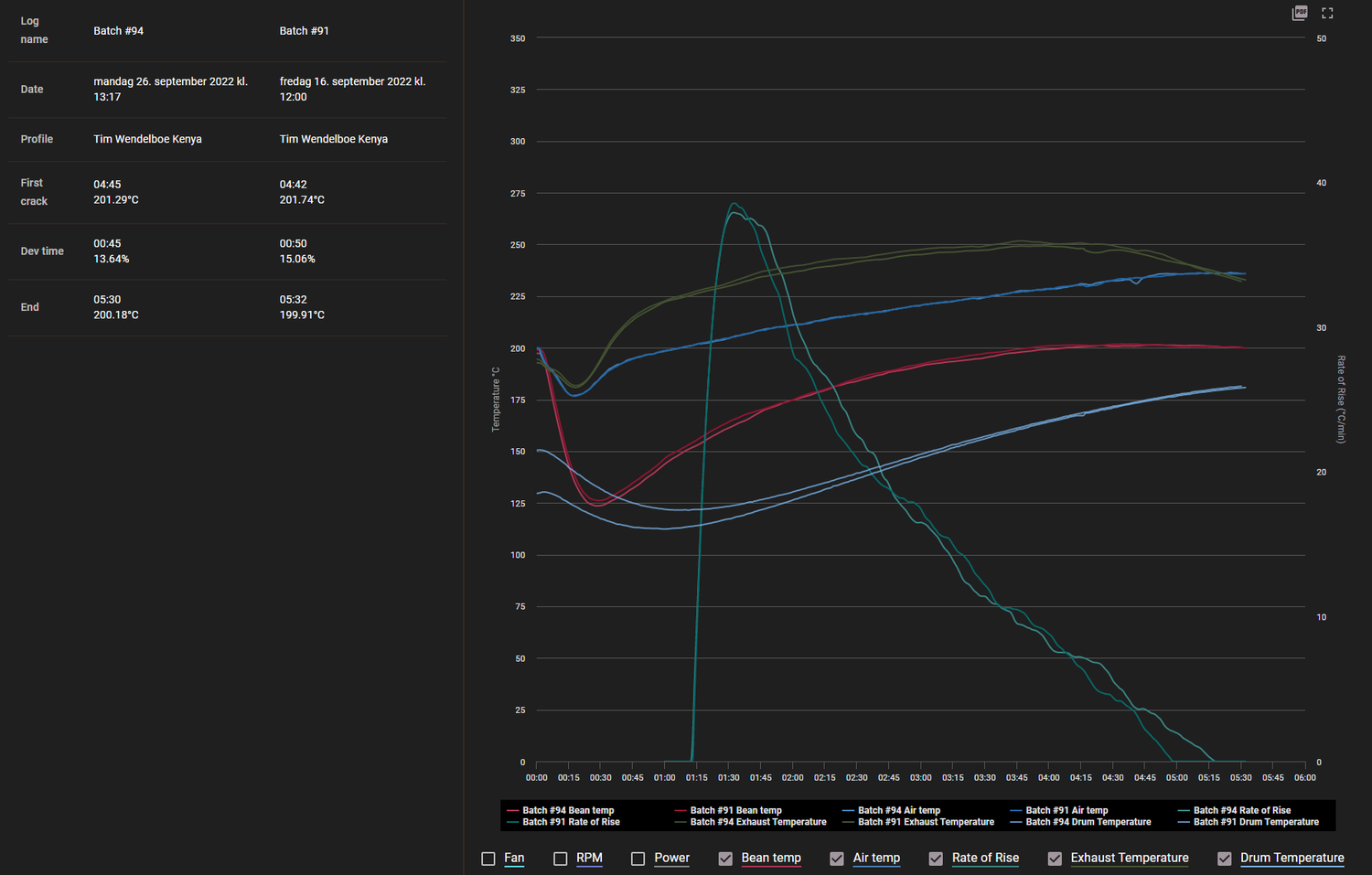 ROEST web portal - track your roasting sessions — ROEST