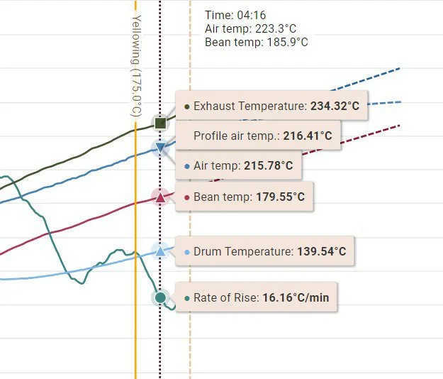 Web portal — ROEST