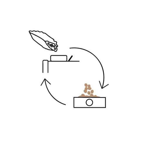 About the Sample roaster — ROEST