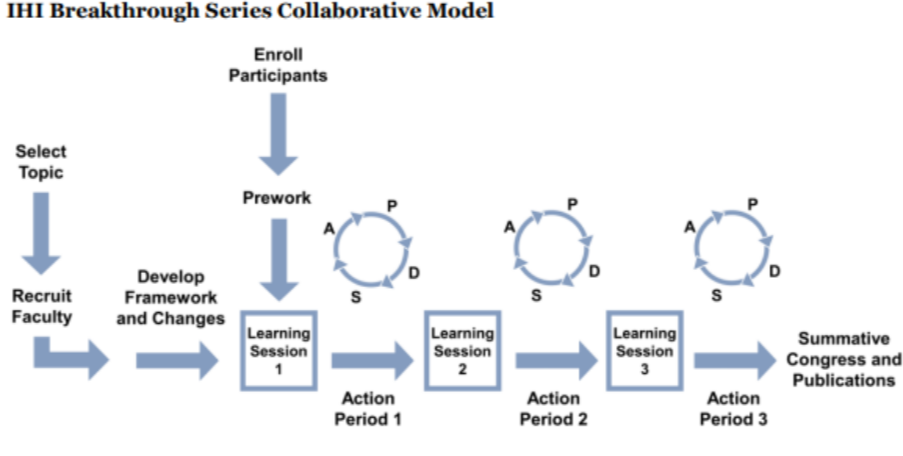 Texas Perinatal Quality Collaborative