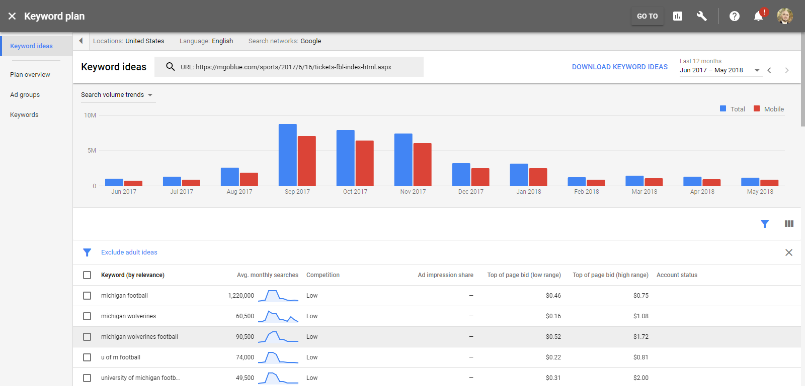 Google Adwords - Maximizing Your Search Campaigns - Part 2 ...