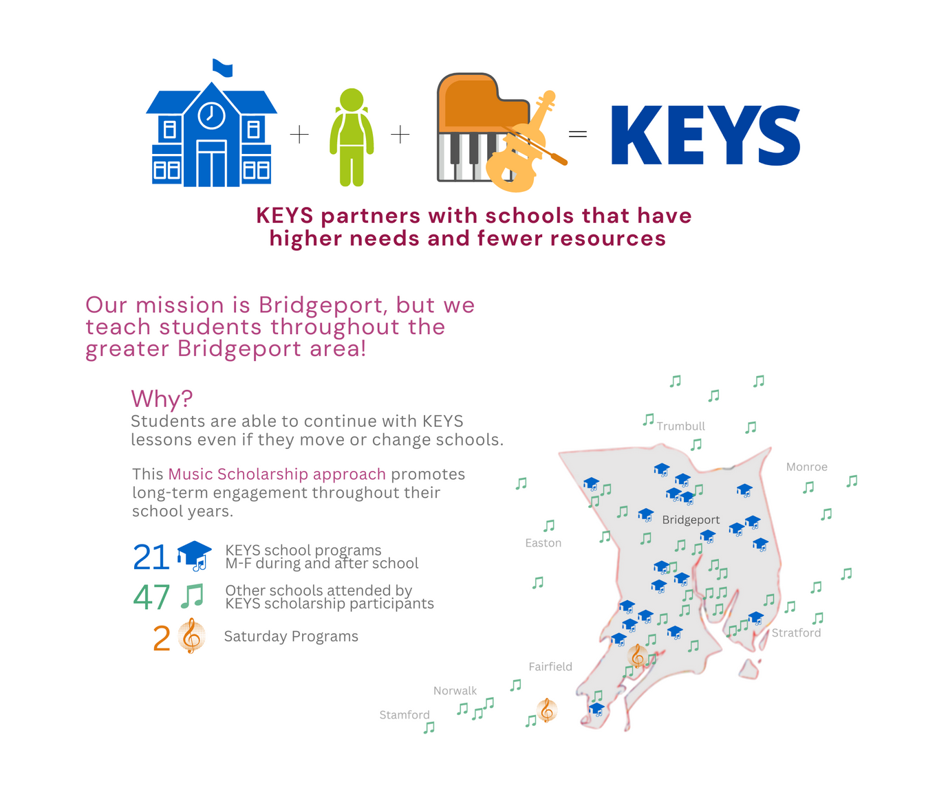 KEYS Facts — KeysMusic.org/springappeal