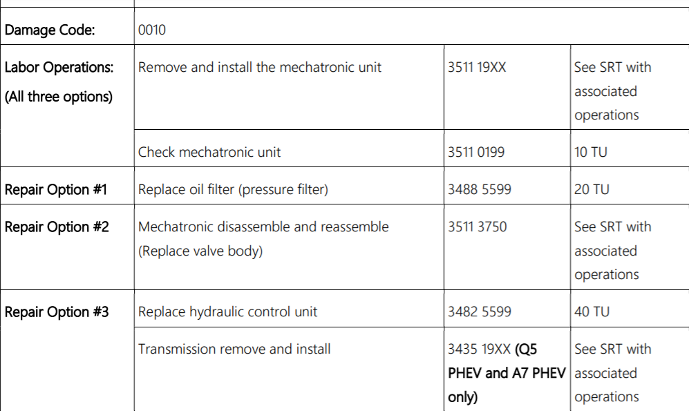 2022 Audi Q5 Transmission Problems — Technical Service Bulletin — Valero Law - California Lemon ...
