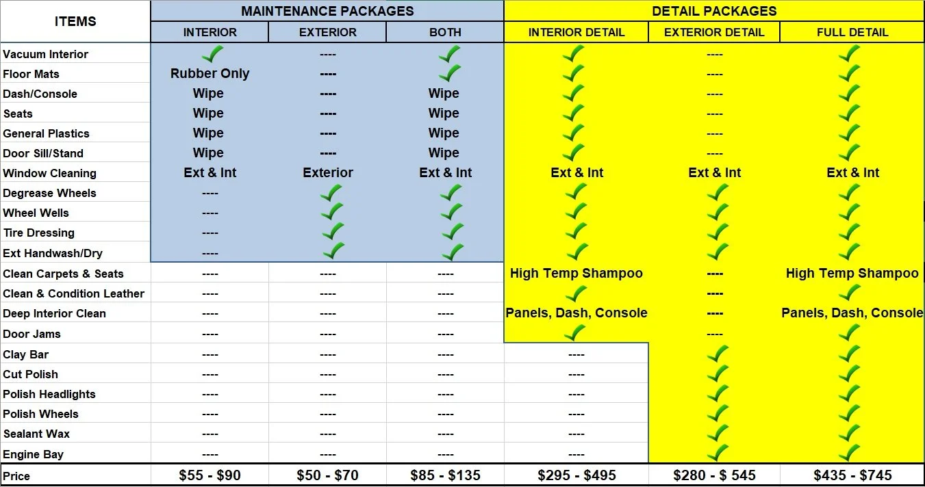 Packages — Prestige Auto Detailing