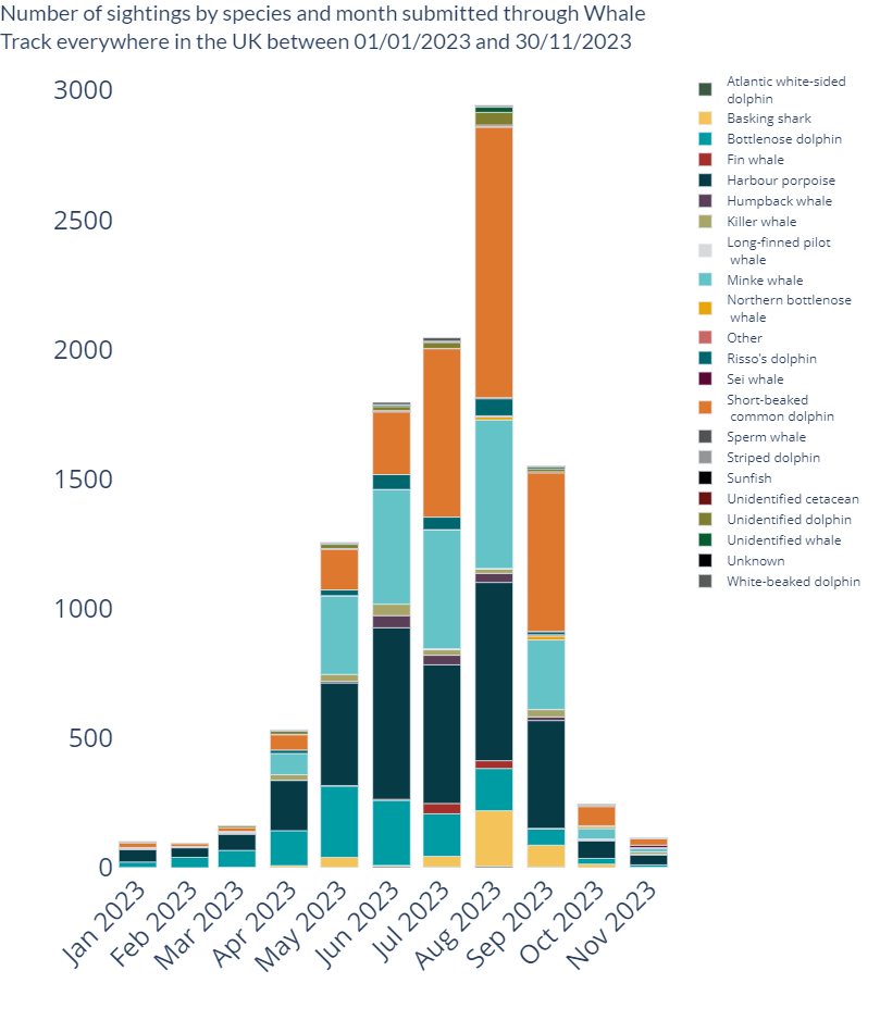 A Jam Packed Autumn for Sightings: Whale Track Summary — Hebridean Whale & Dolphin Trust