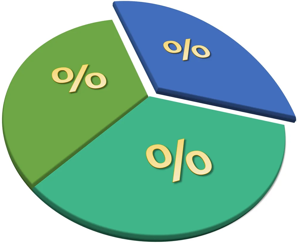 Three Sample Roth IRA ETF Portfolios for Various Investment Time Frames ...
