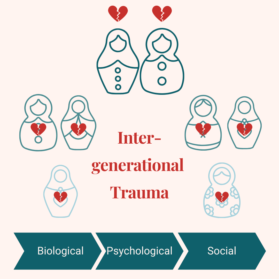 Processing Intergenerational Trauma & Healing Black Mental Health ...