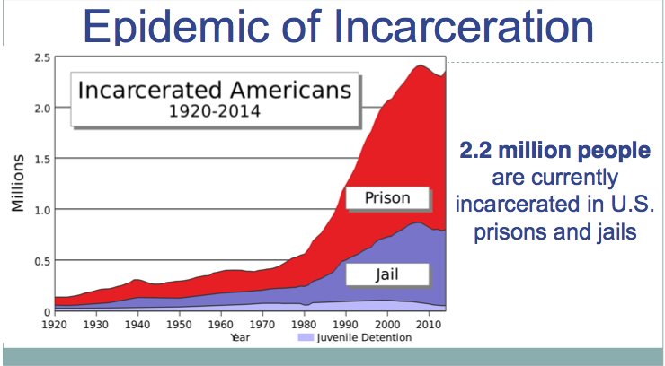 Presentations — Ruth A. Potee, MD