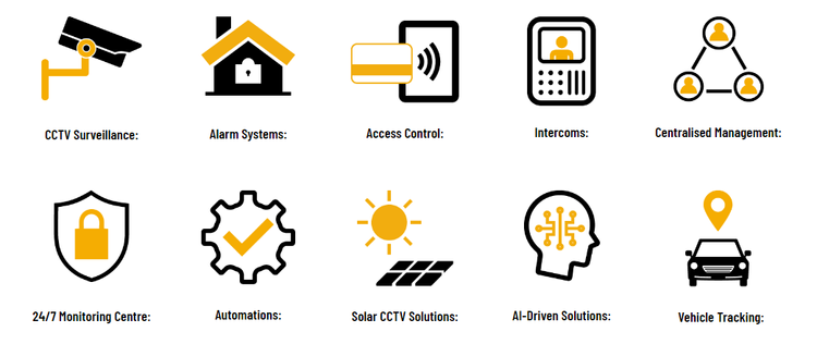 BANDIT - CCTV, Alarm Systems, Access Control, Intercoms, Centralised Management, 24/7 monitoring ...