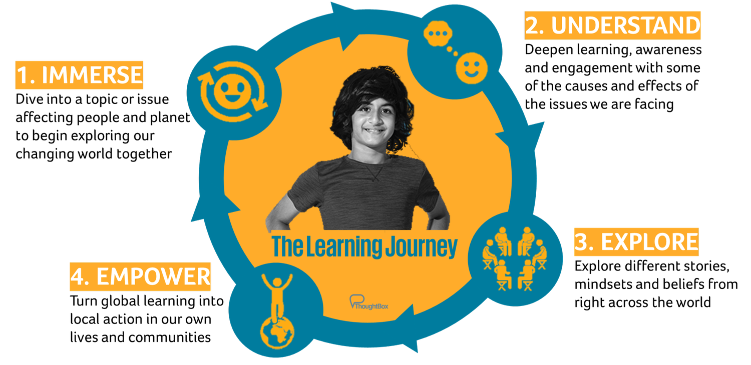 Classroom Resources — ThoughtBox Education