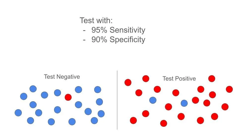 The Top Five Most Commonly Misdiagnosed Dog Diseases (vet reveals all ...