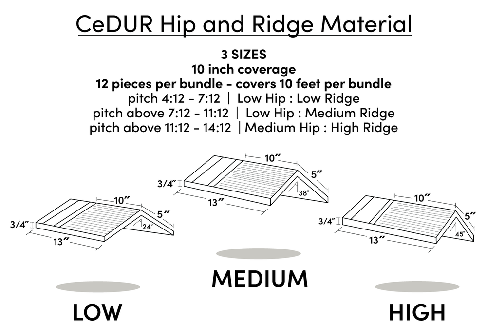 Technical Roofing Product Information | CeDUR