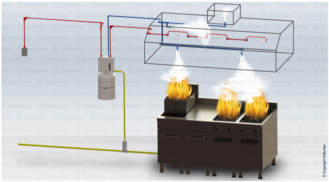 Fire Safety & Home Fire Protection | Wildfires Insurance and More