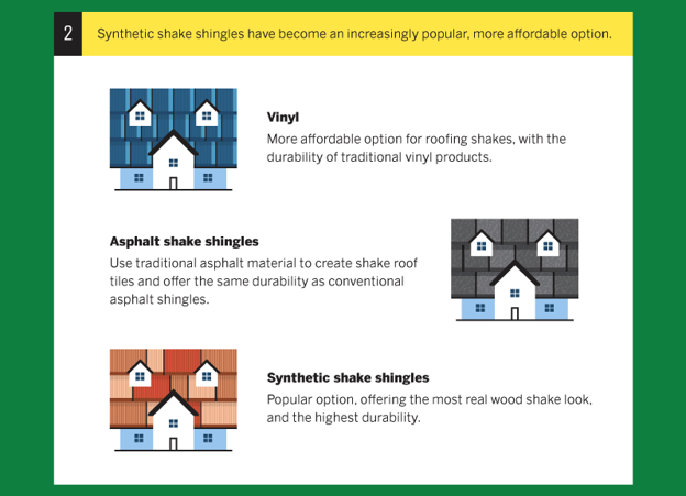 Everything You Need To Know About Shake Roofing