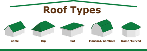 Roof Types & Shapes for Insurance: How Your Roof Affects Premiums
