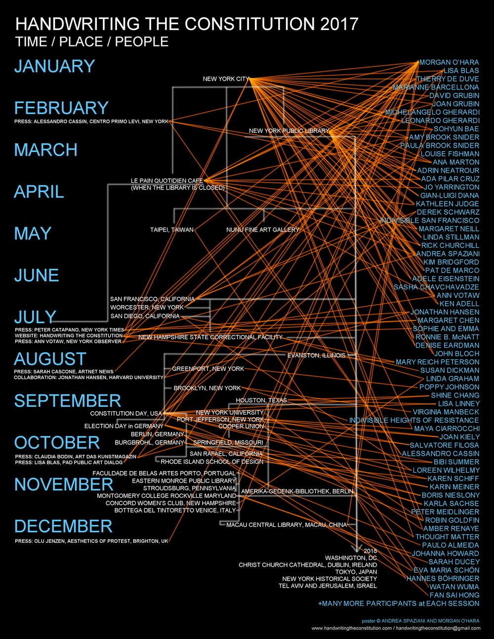 DIAGRAM OF 2017 SESSIONS — Handwriting the Constitution