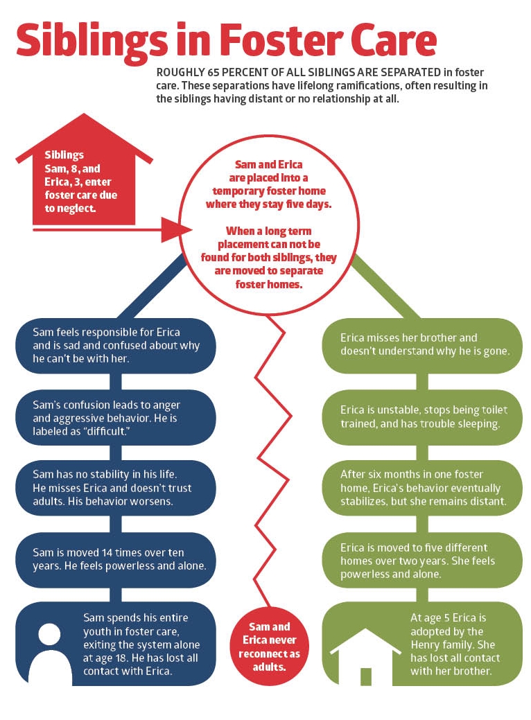 Stopping the Separation of Siblings — Boys & Girls Aid