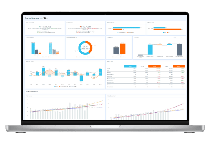 Visual Reporting — 60 Minute CFO