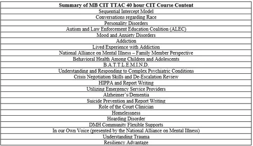 CIT Training Overview — Metro Boston CIT TTAC