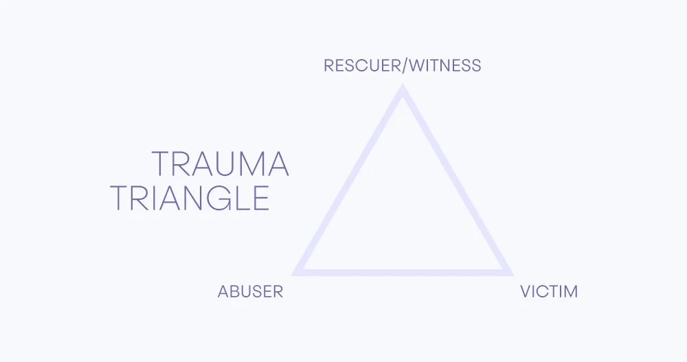 The Trauma Triangle: How Trauma Affects Personal Relationships — Nice ...