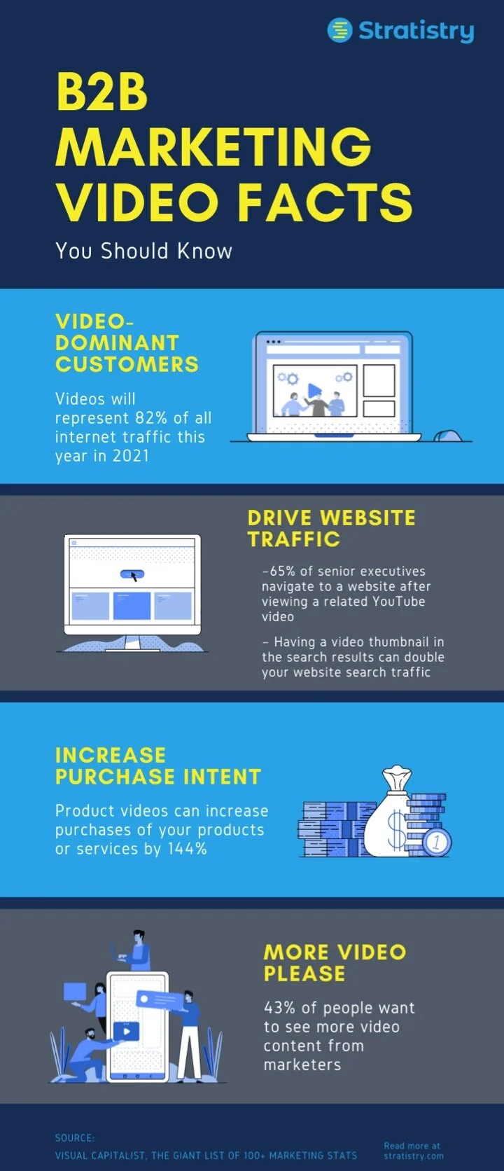 Infographic Video Ads
