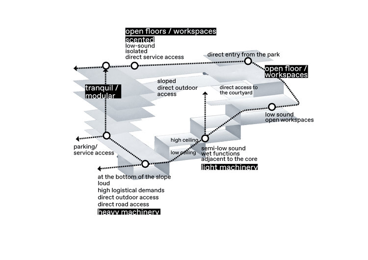 Network of Research & Architecture