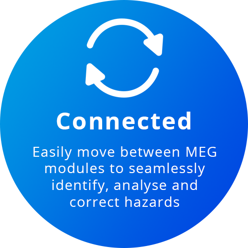 Hand Hygiene Audit Tool | Audits & Inspection Module — MEG