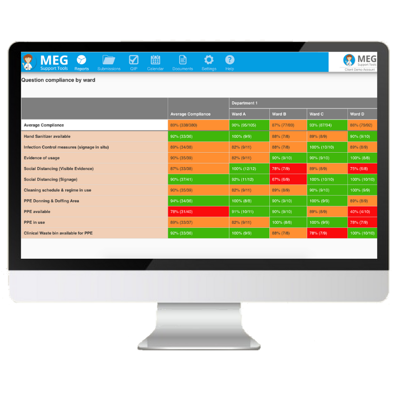 Preparedness for the Second Wave - New Audit Tool (Covid-19) — MEG