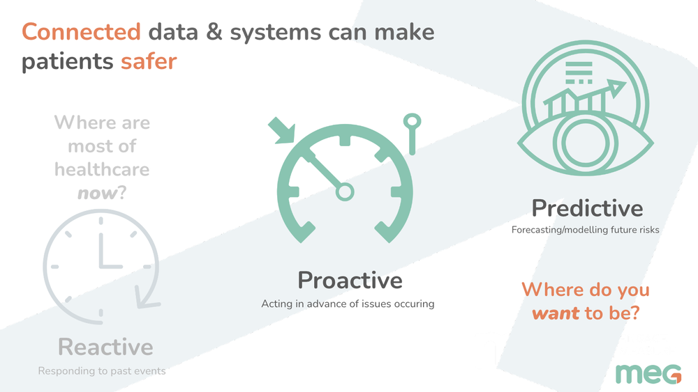A Buyer's Guide To Quality Management Systems in Healthcare — MEG