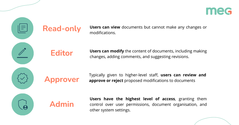 7 Essential Features of A Healthcare Document Management Software — MEG