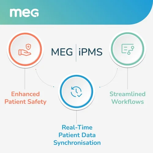 Enhancing Patient Data Management in Ireland: MEG and IPMS Integration ...