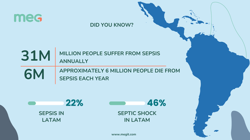Sepsis in Latin America: Current Situation and Preventing Death ...