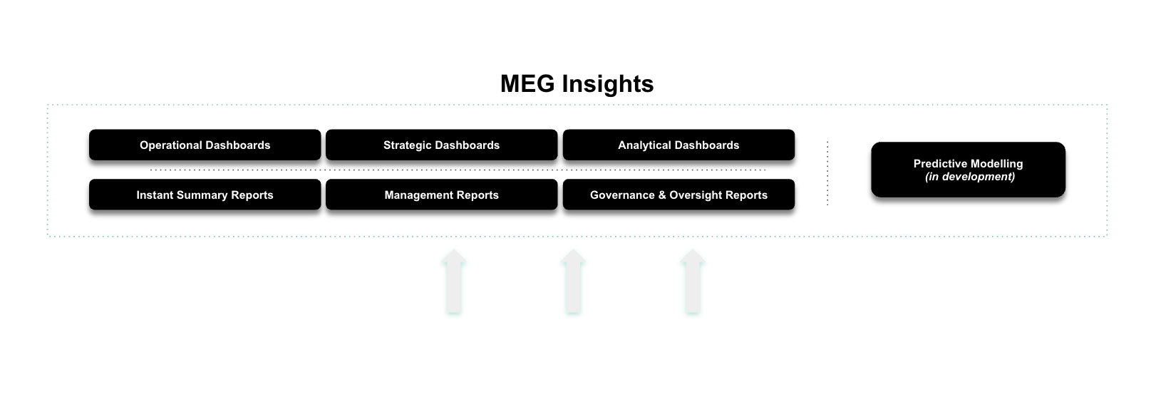 Ward Accreditation Tools | QMS Software for Healthcare — MEG