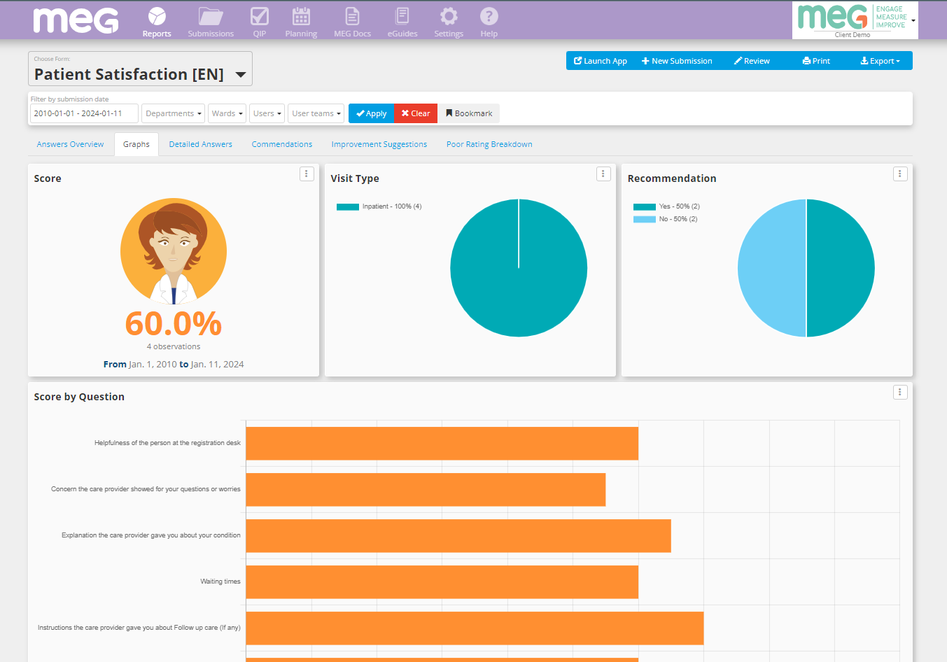 Harnessing the Patient Voice for Better Care | MEG's Patient Experience ...