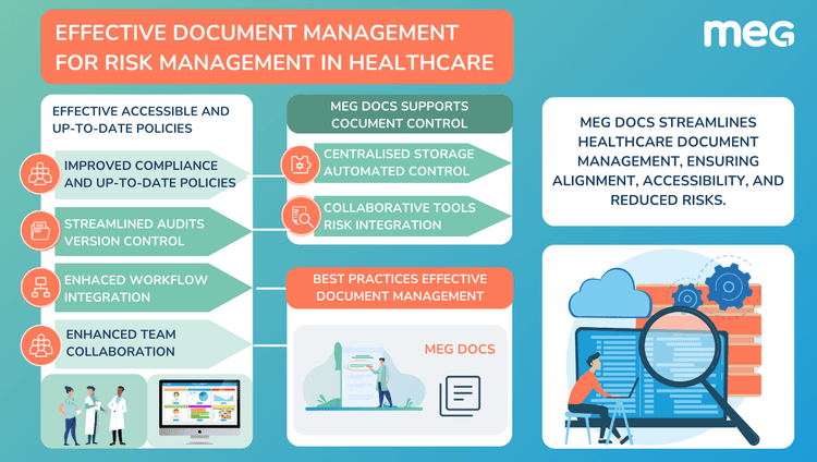 Effective Document Management for Risk Control in Healthcare — MEG