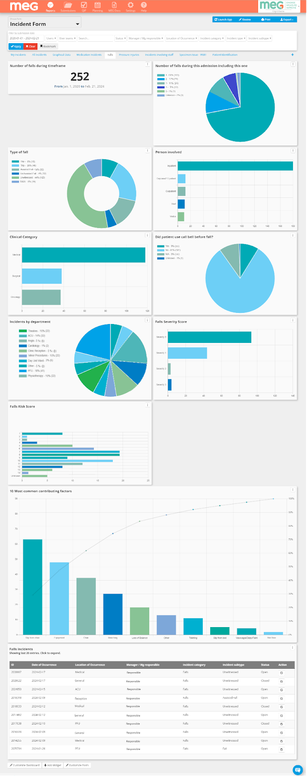 Revolutionising Incident Reporting: Digital Transformation Journey with ...